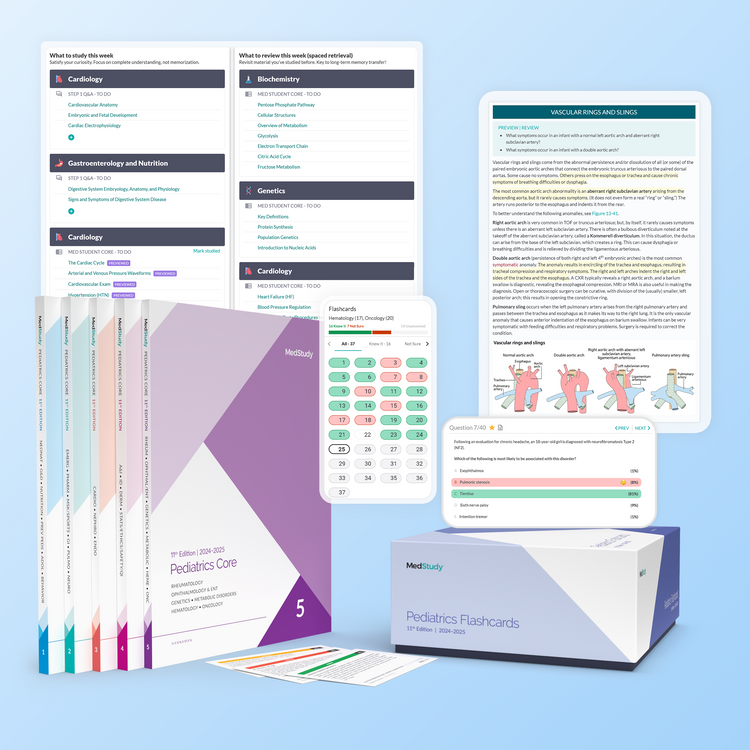 Shop All Learning Tools – MedStudy