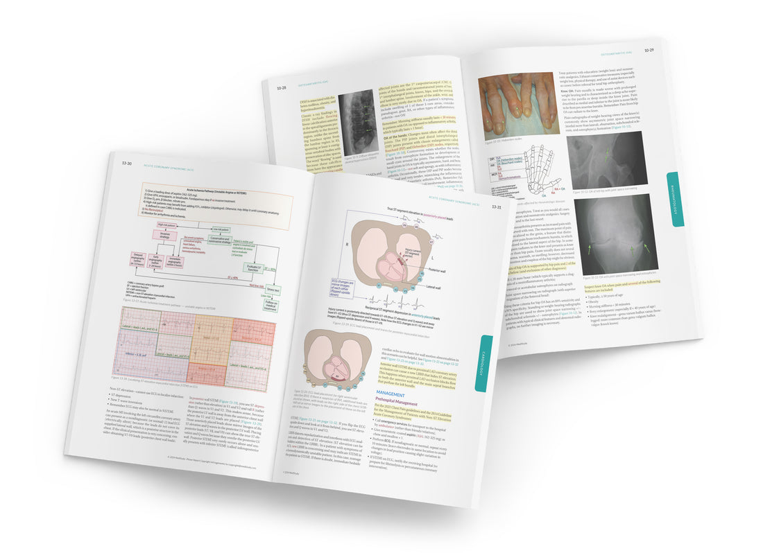 Internal Medicine Core – MedStudy