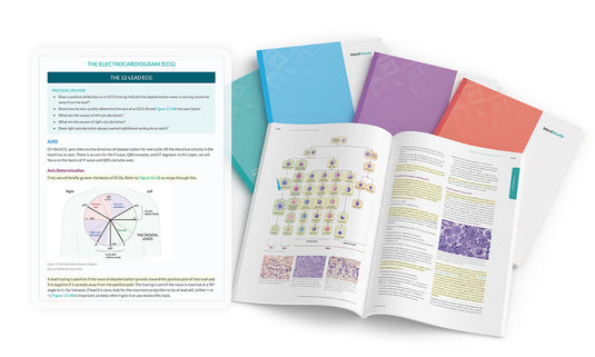 Internal Medicine Core – MedStudy