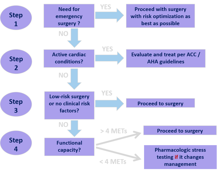 Hospital Medicine Basics – MedStudy